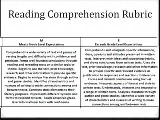 Independent reading comprehension | PPT