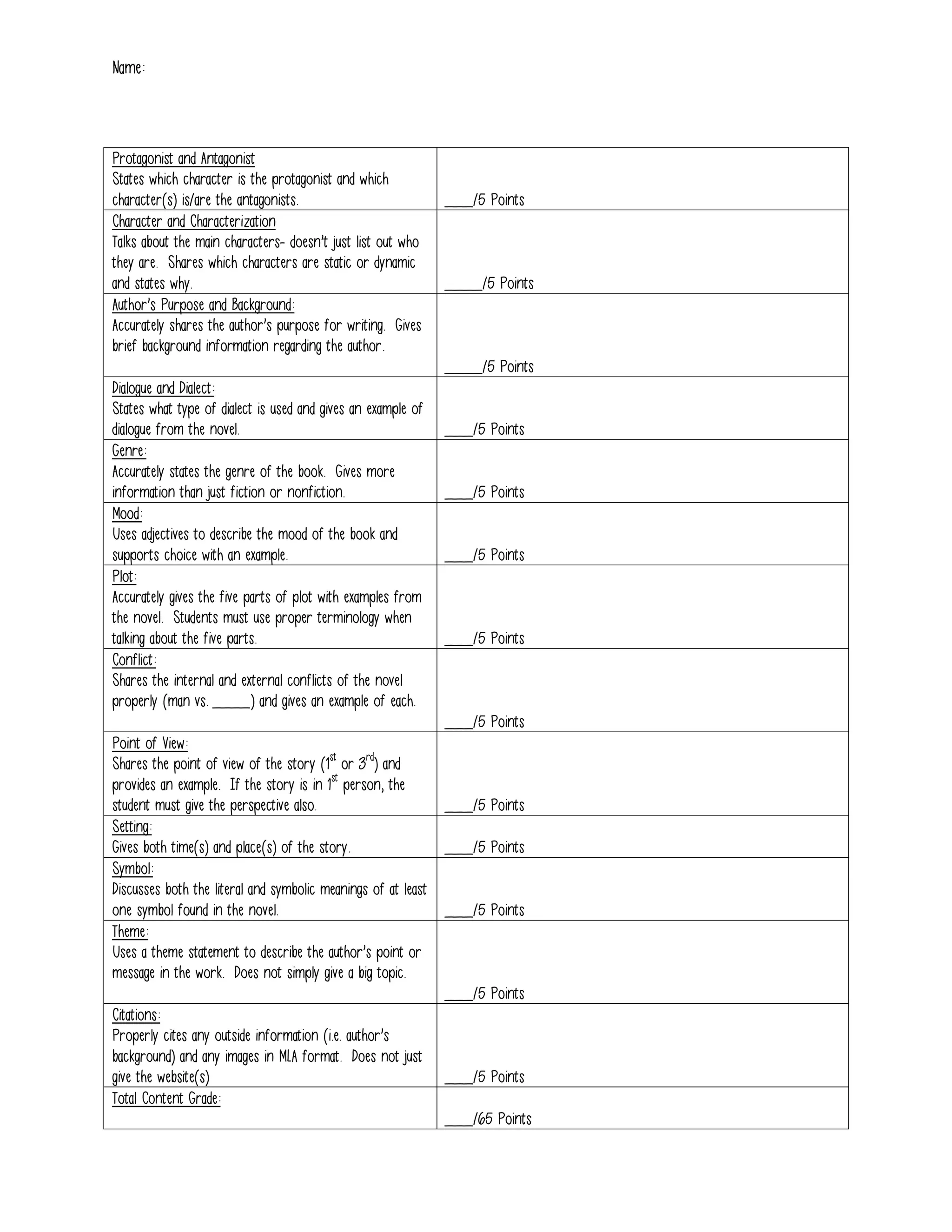 Independent reading presentation | PDF