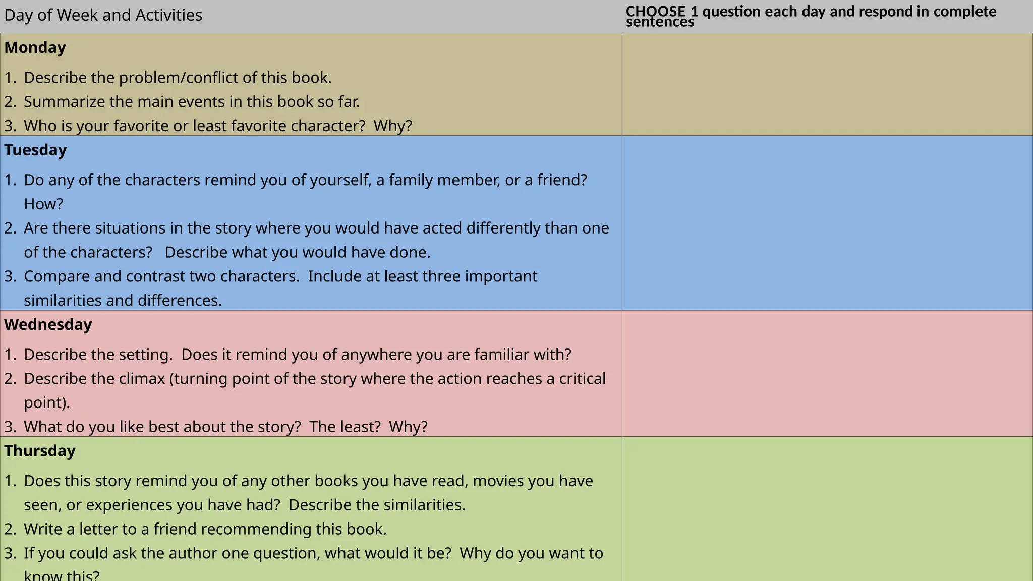 Independent Reading Response Log for high schoolers.pptx