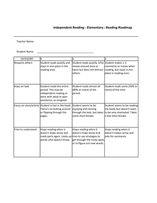 Independent reading (road map) rubric | XLS