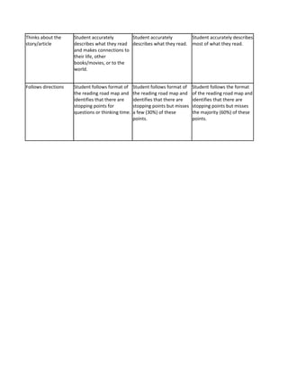 Independent reading (road map) rubric | XLS