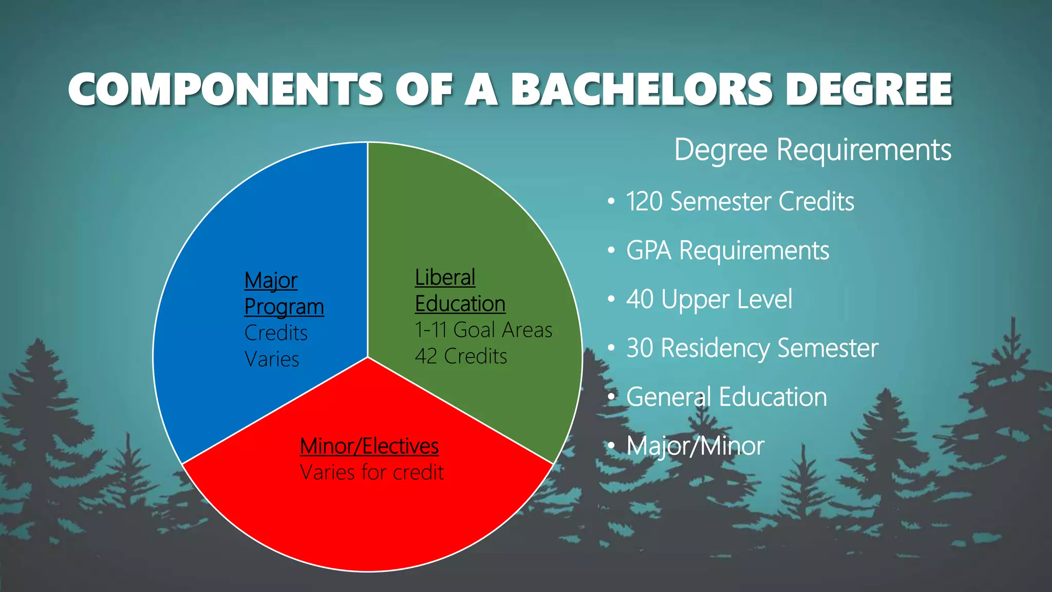 The BSU Student's Guide to Registration | PPTX