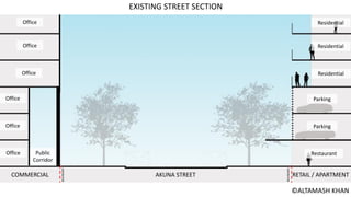Street Sections - A Character Analysis | PPT