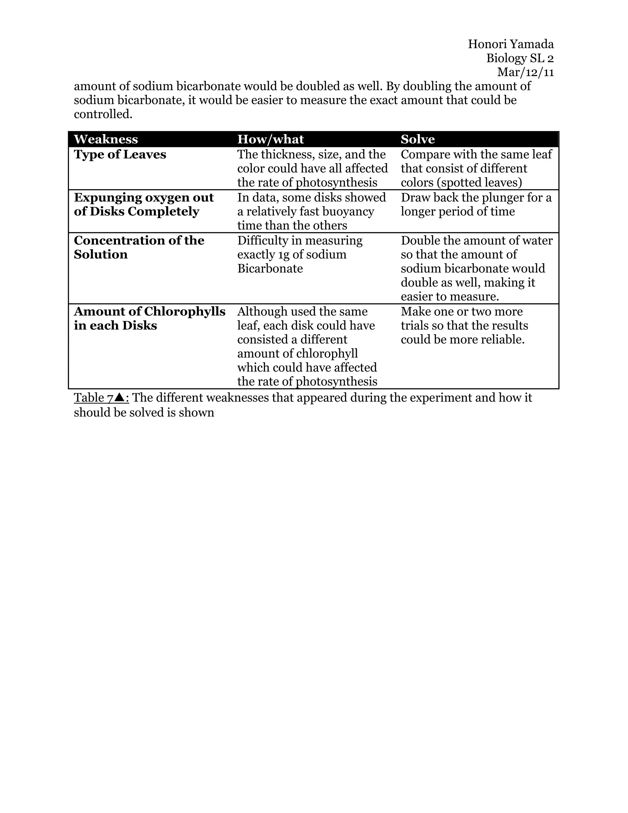 Independent Research Leaf Disc Photosynthesis Lab | DOCX