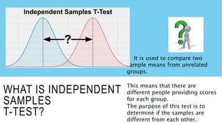Independent Samples t-test.pptx