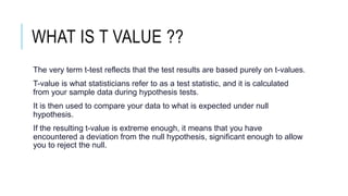 Independent Samples t-test.pptx