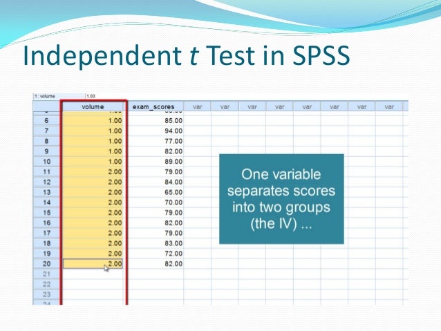 t test in spss - introductory statistics