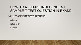 INDEPENDENT SAMPLE T TEST.pptx