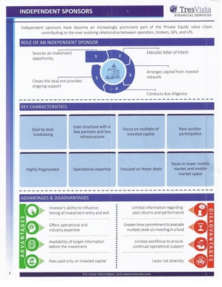 Independent Sponsors - A Summary by TresVista Financial | PDF