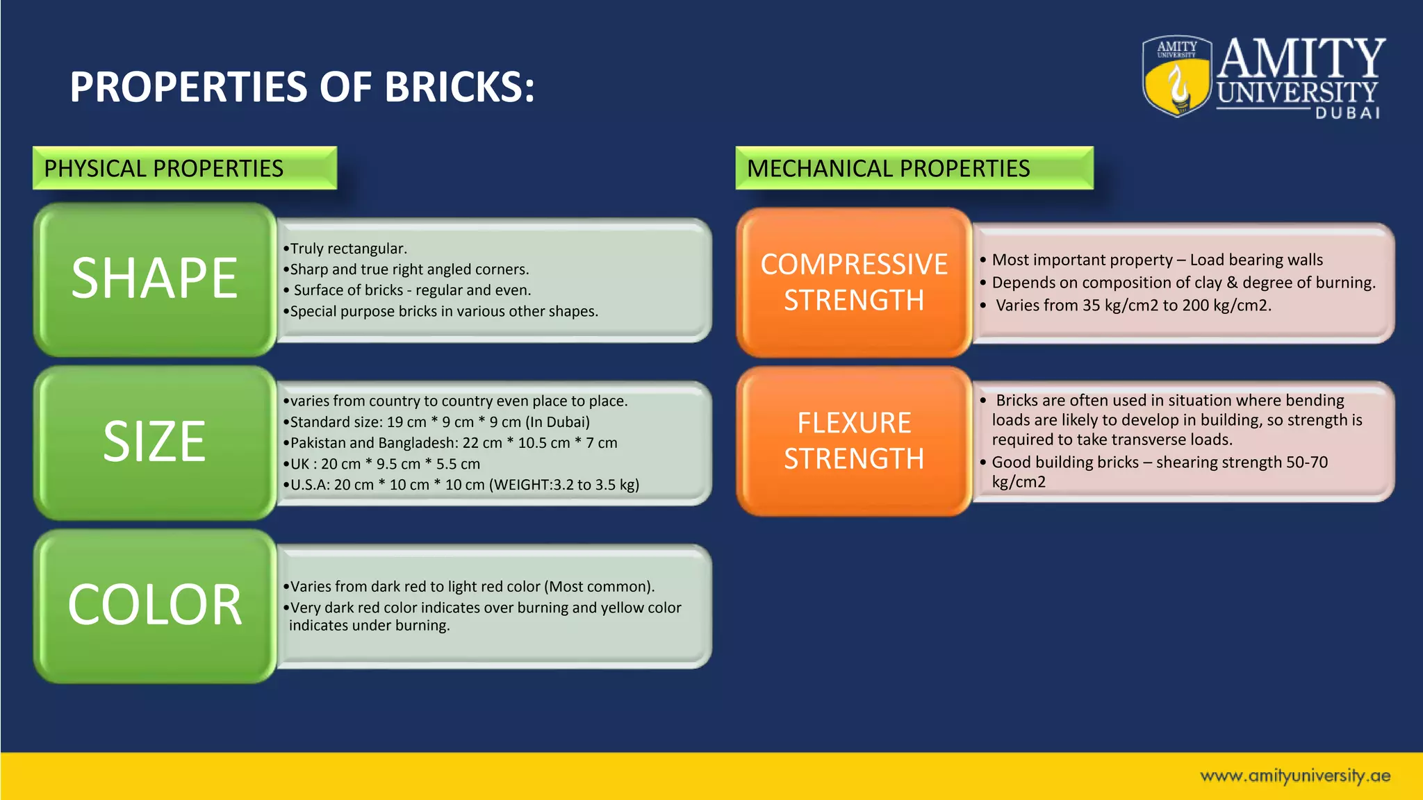 Study on bricks | PPT