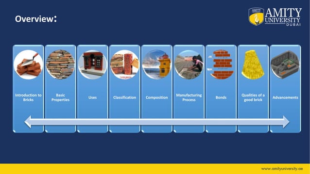 Study on bricks | PPT