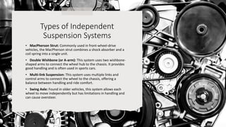 Independent Suspension System by Atharva.pptx