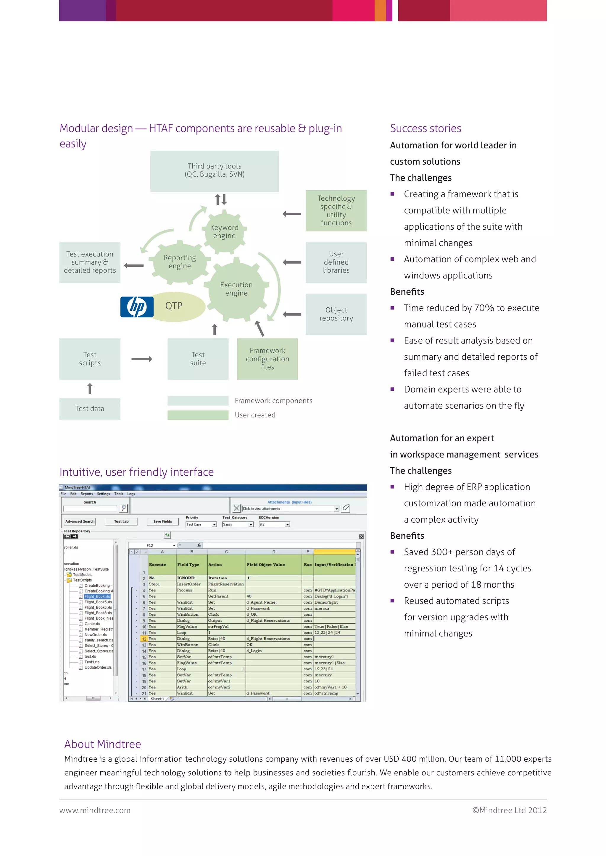 Htaf 20 A Hybrid Test Automation Framework Pdf