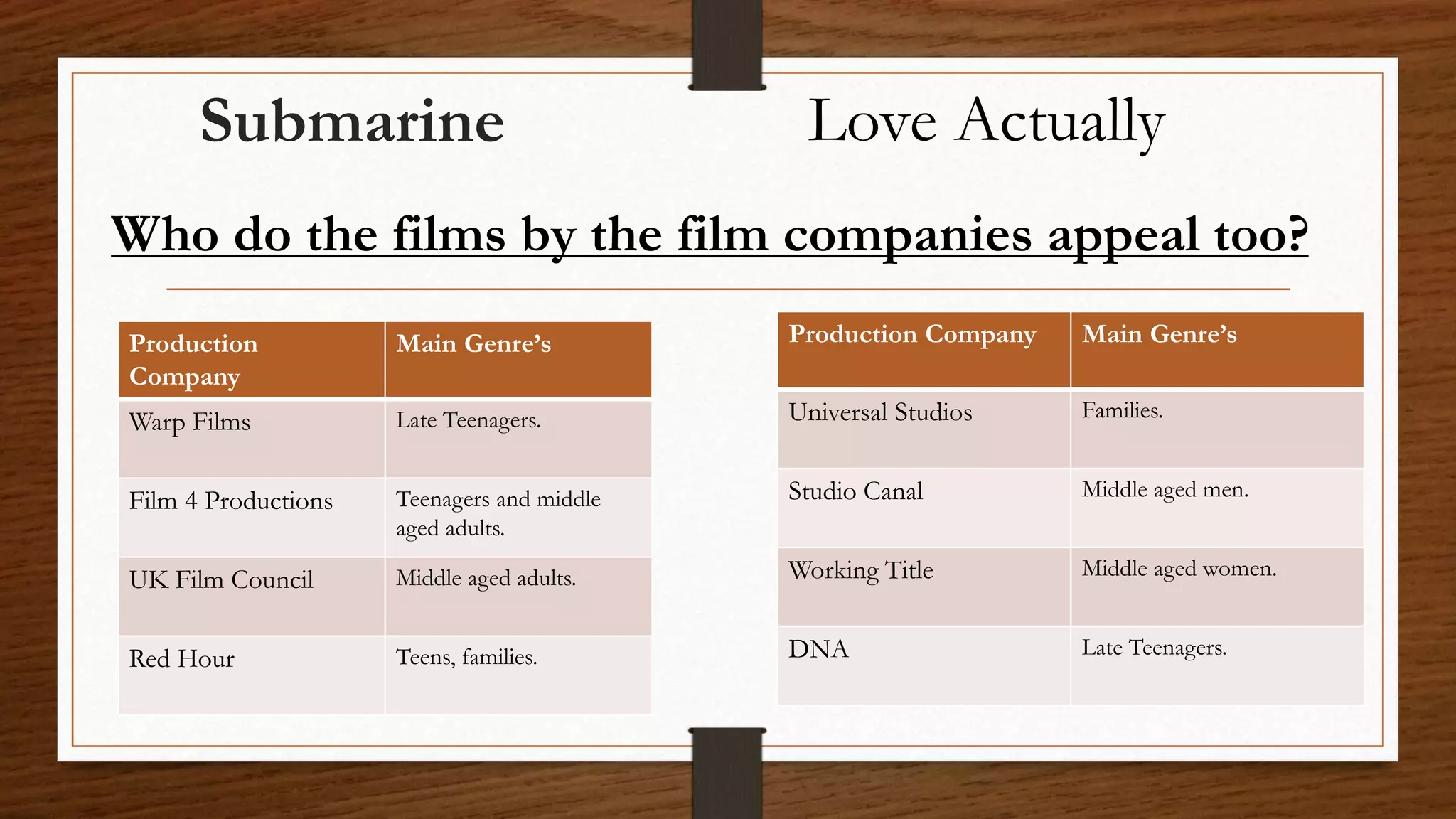 Independent vs mainstream | PPTX