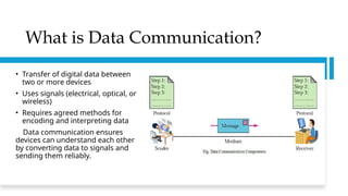 Introduction to Data Communications: Types of Computer Networks and ...