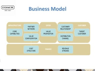 In Depth Coach Case Study December 2009 Samuel Krushnisky | PPT