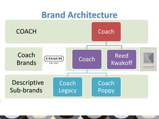 In Depth Coach Case Study December 2009 Samuel Krushnisky | PPT