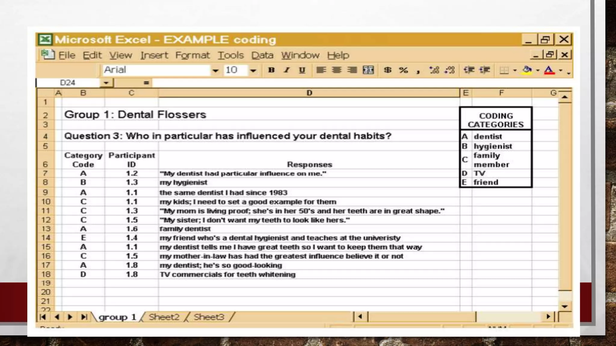 Indepth interview and focus group discussion | PPT