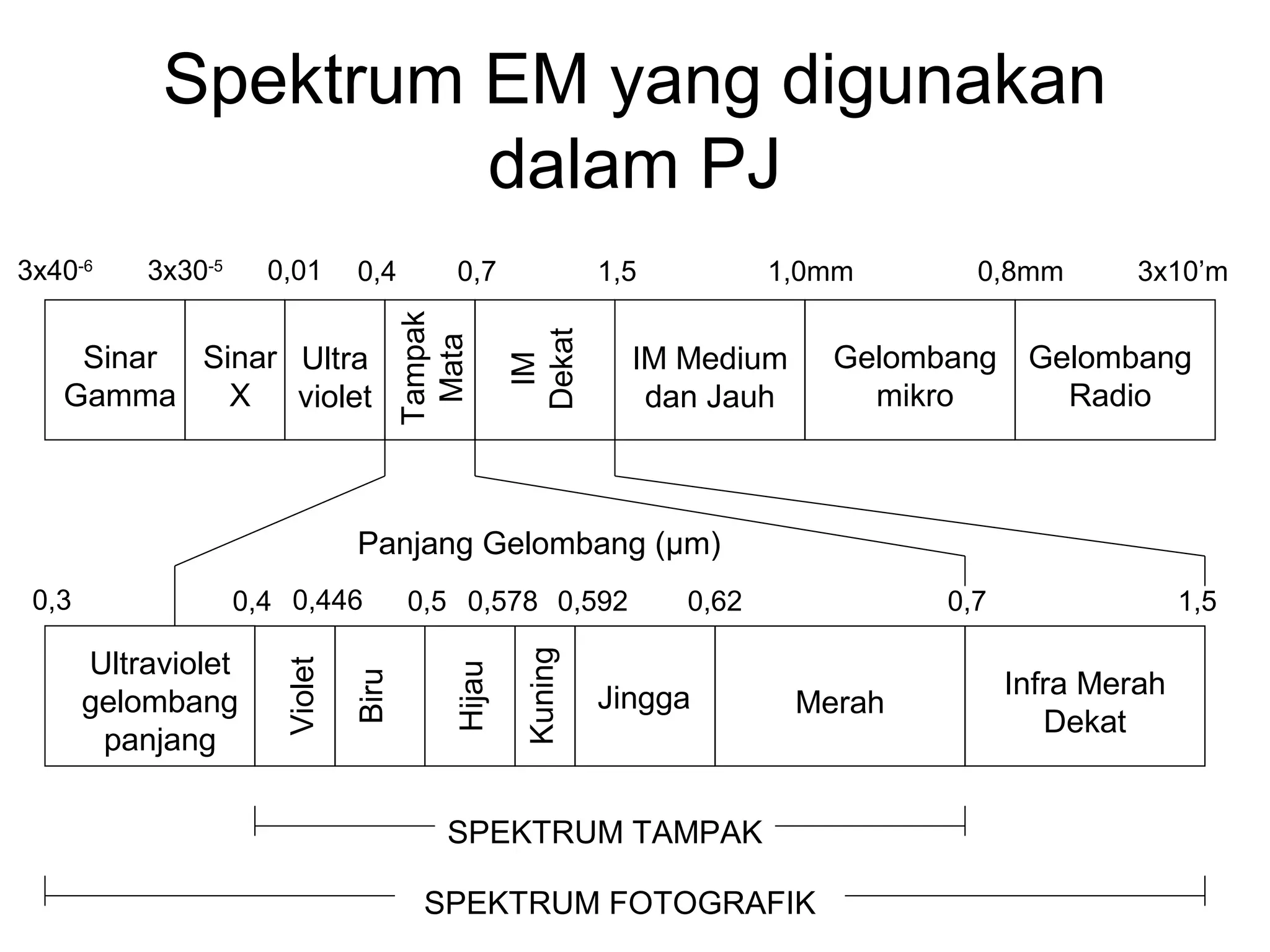Inderaja | PPT