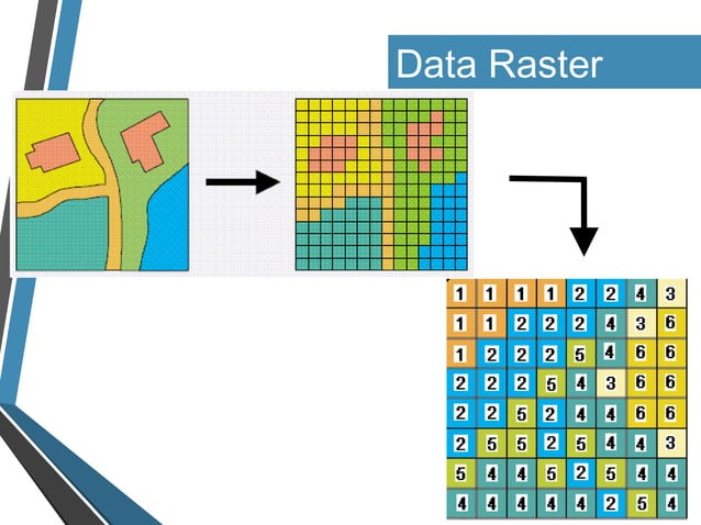 Inderaja dan sig | PPT