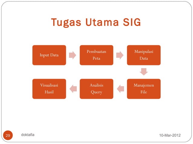 Inderaja dan sig | PPT