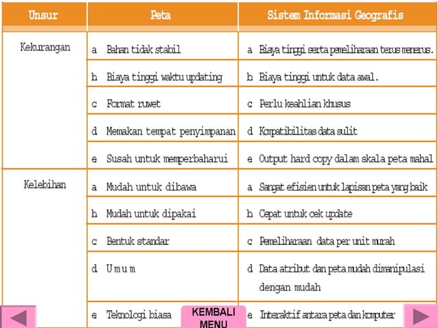 Inderaja dan sig | PPT