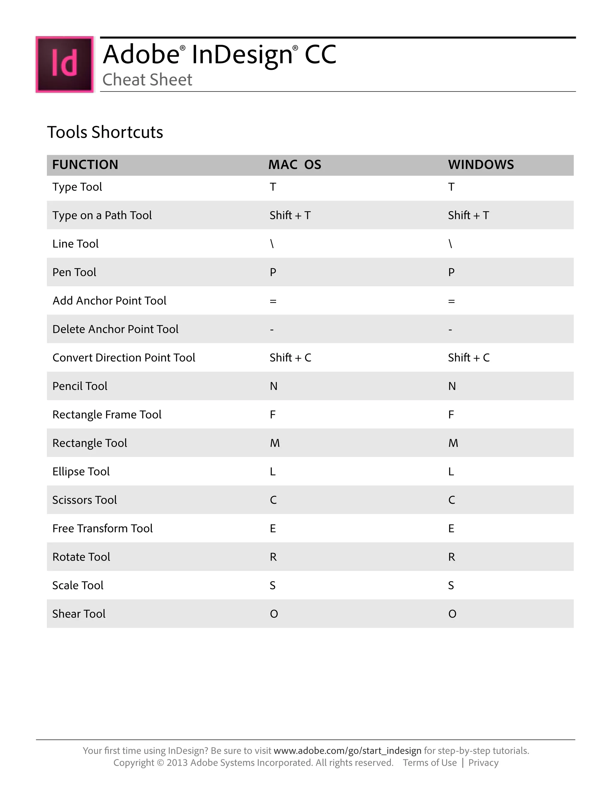 Indesign cheatsheet | PDF
