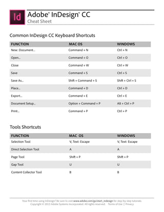 Indesign cheatsheet | PDF