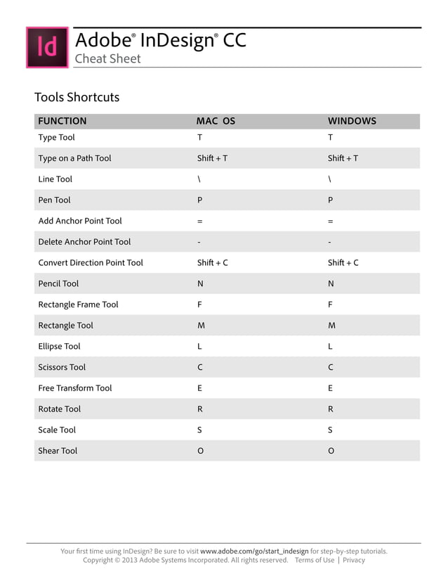 Indesign cheatsheet | PDF