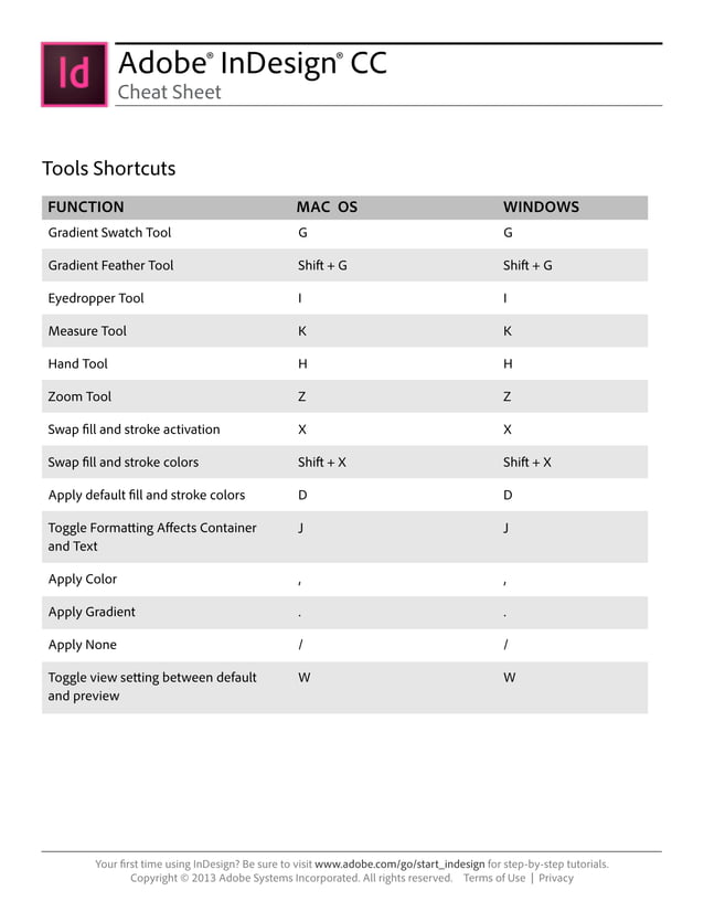 Indesign cheatsheet | PDF