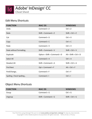 Indesign cheatsheet | PDF