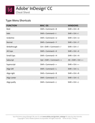 Indesign cheatsheet | PDF