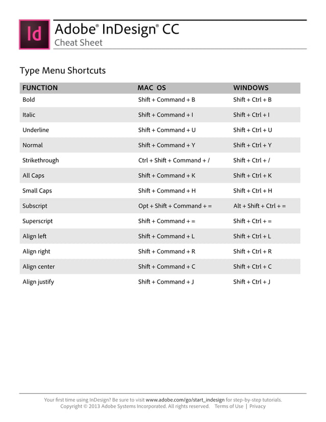 Indesign cheatsheet | PDF