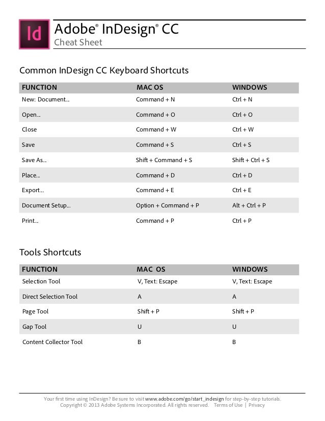 Indesign cheatsheet
