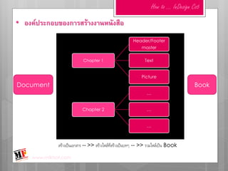 In design cs5 | PPT