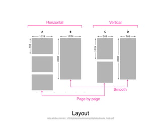 "Indesign + folio - first class" for ntnu library workshop | PPT