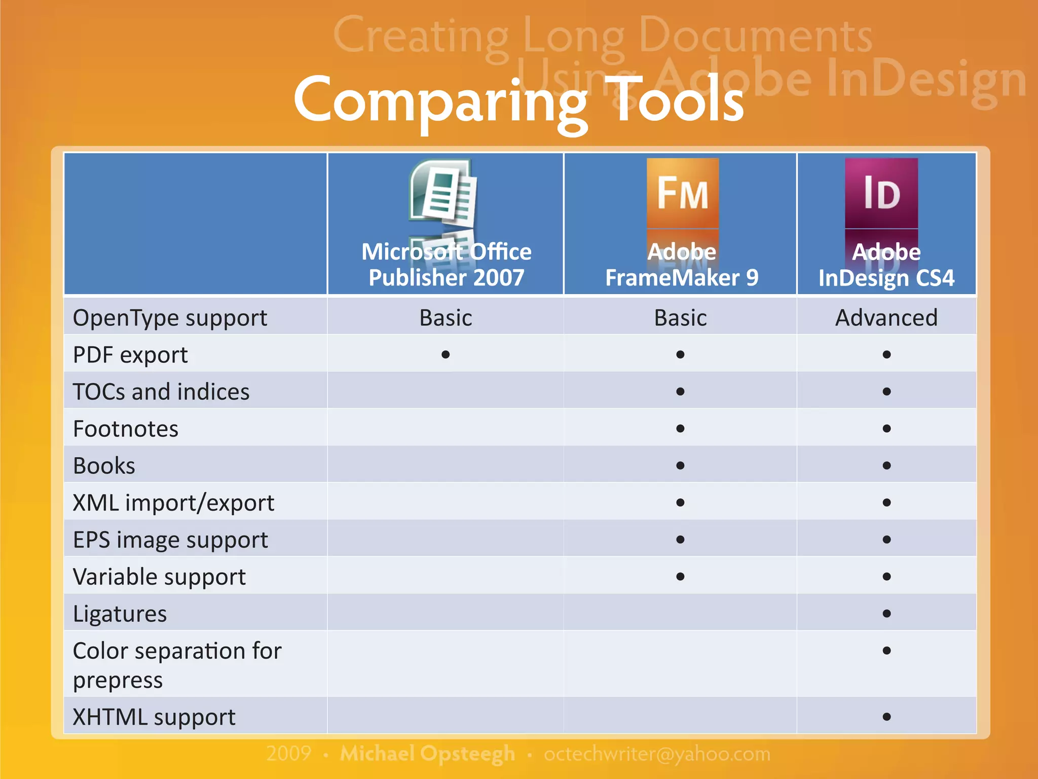 Creating Long Documents Using Adobe InDesign | PDF