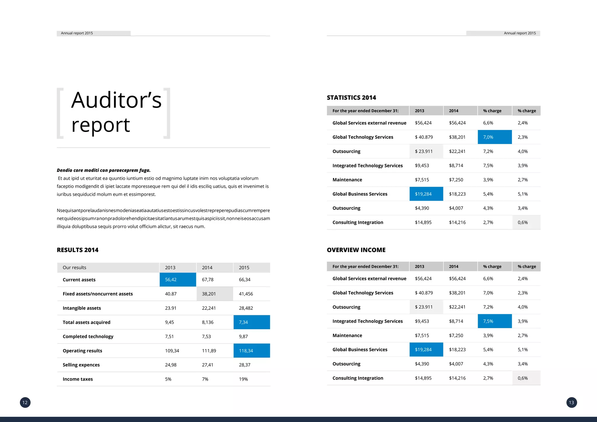Indesign report design | PDF