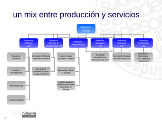 Indesore South America Presentation | PPS