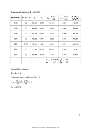 indeterminate-truss-lab-report.pdf