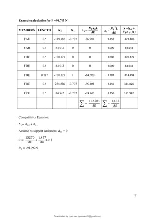 indeterminate-truss-lab-report.pdf