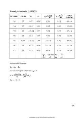 indeterminate-truss-lab-report.pdf