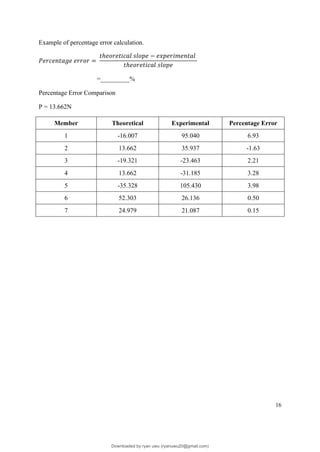 indeterminate-truss-lab-report.pdf