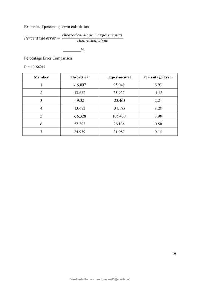 indeterminate-truss-lab-report.pdf