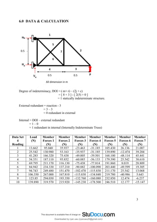 indeterminate-truss-lab-report.pdf