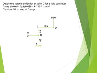 Indeterminate frame by using energy principle | PPT
