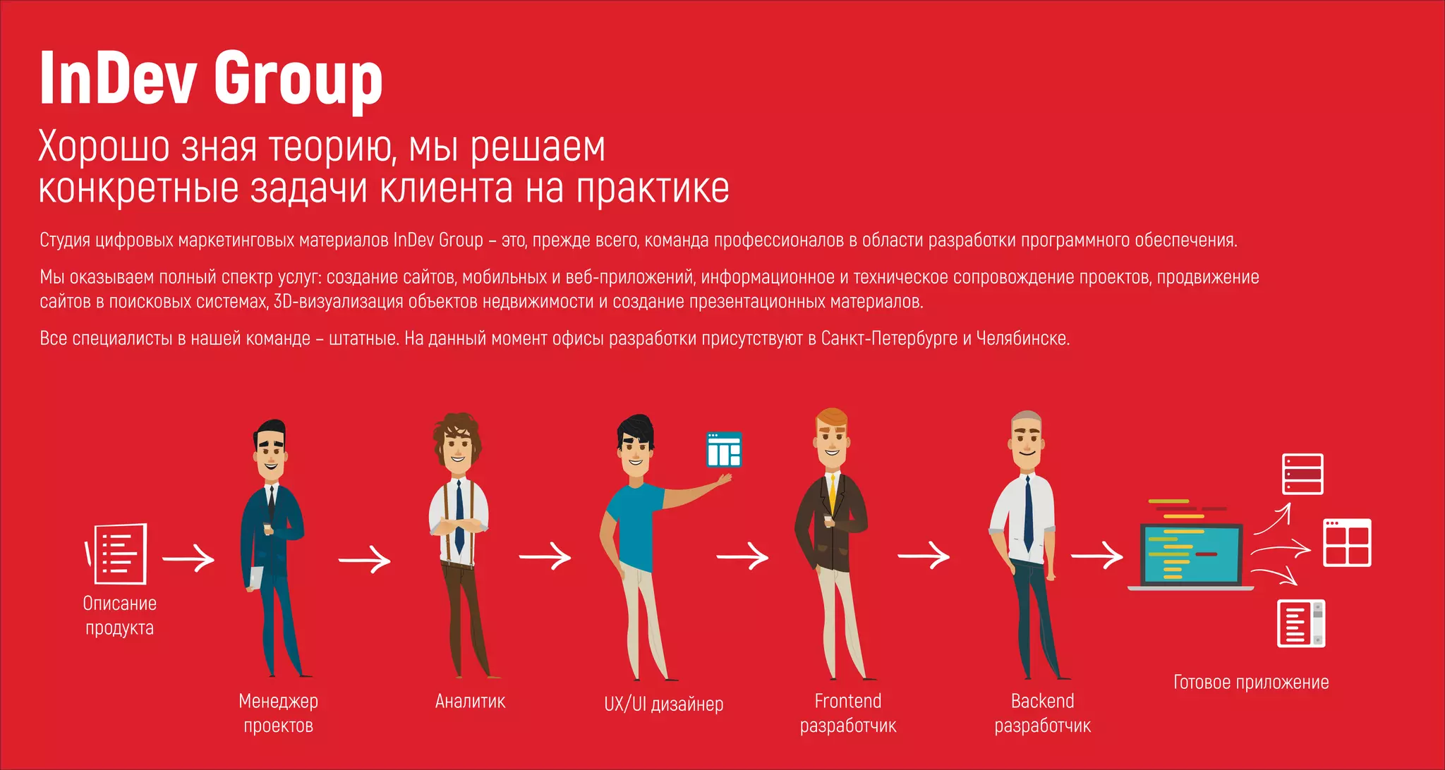 InDev Group | PPT