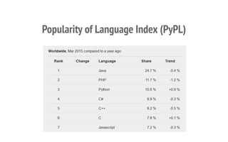 Python Ecosystem | PPT