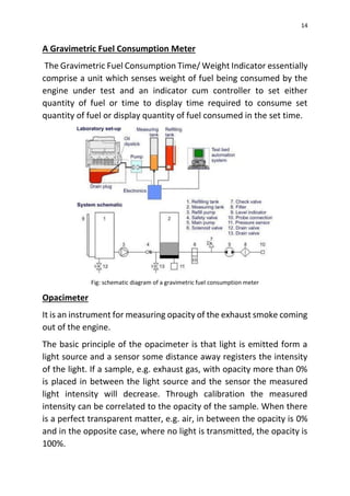 Study of Engine Testing Lab and Engine Testing of TATA 697 series ...