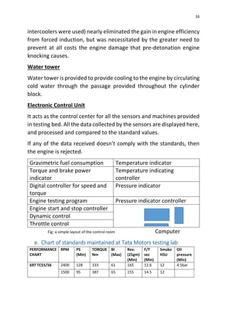 Study of Engine Testing Lab and Engine Testing of TATA 697 series ...